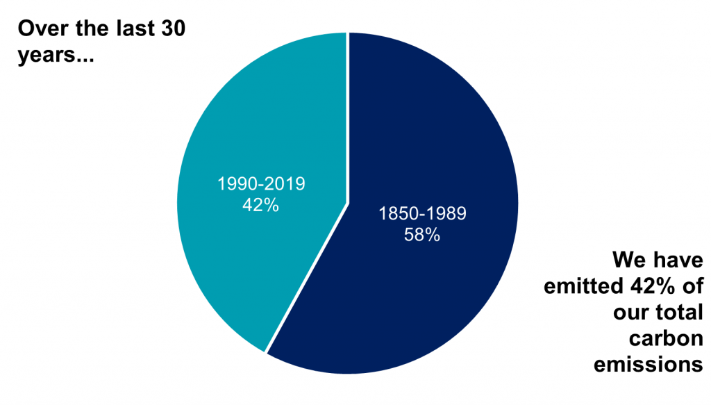 Urgent climate action can secure a liveable future for all: a strong ...