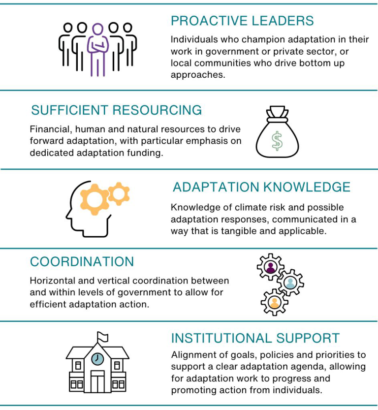 Enabling Climate Change Adaptation - NESP 2 climate